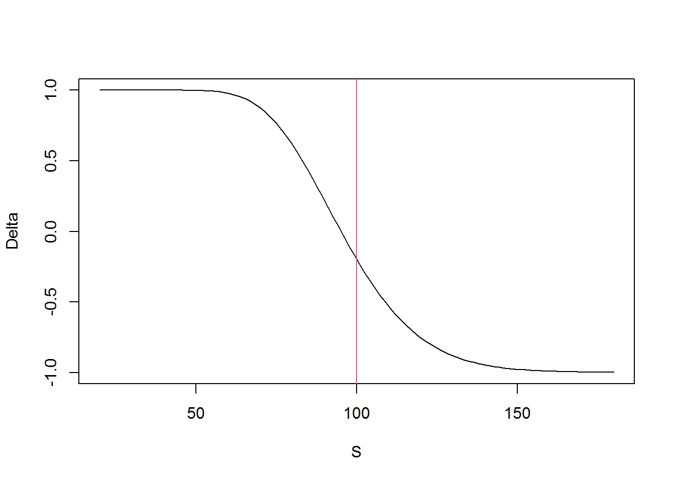 理解Short Gamma策略 - cq